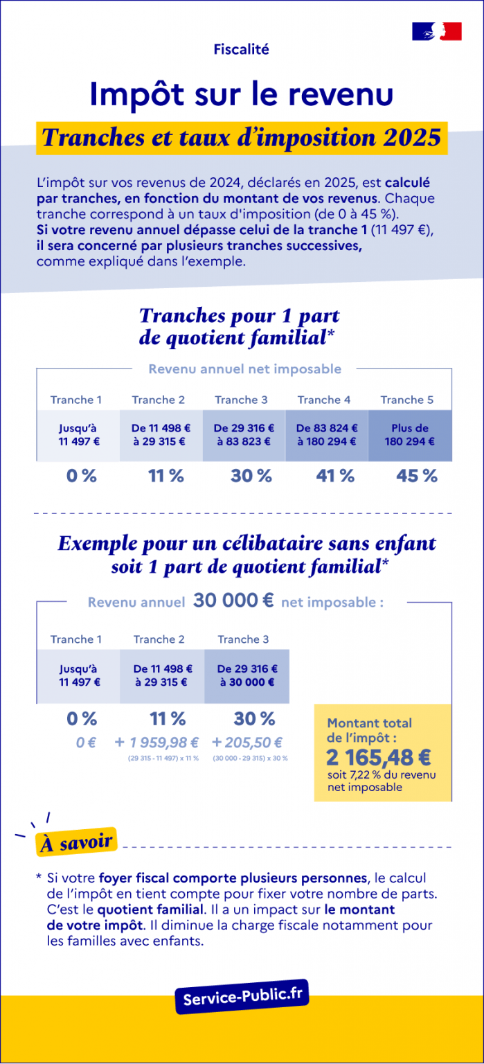 🚨2026🚨Shocking Tax France Brackets – Are You Paying Much?